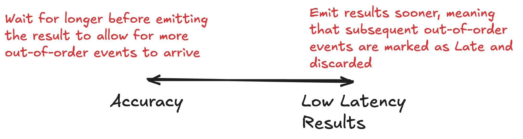 Flink Watermarks…WTF?