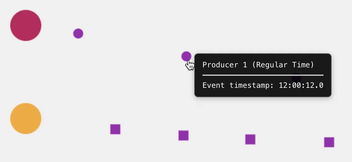 Flink Watermarks…WTF?