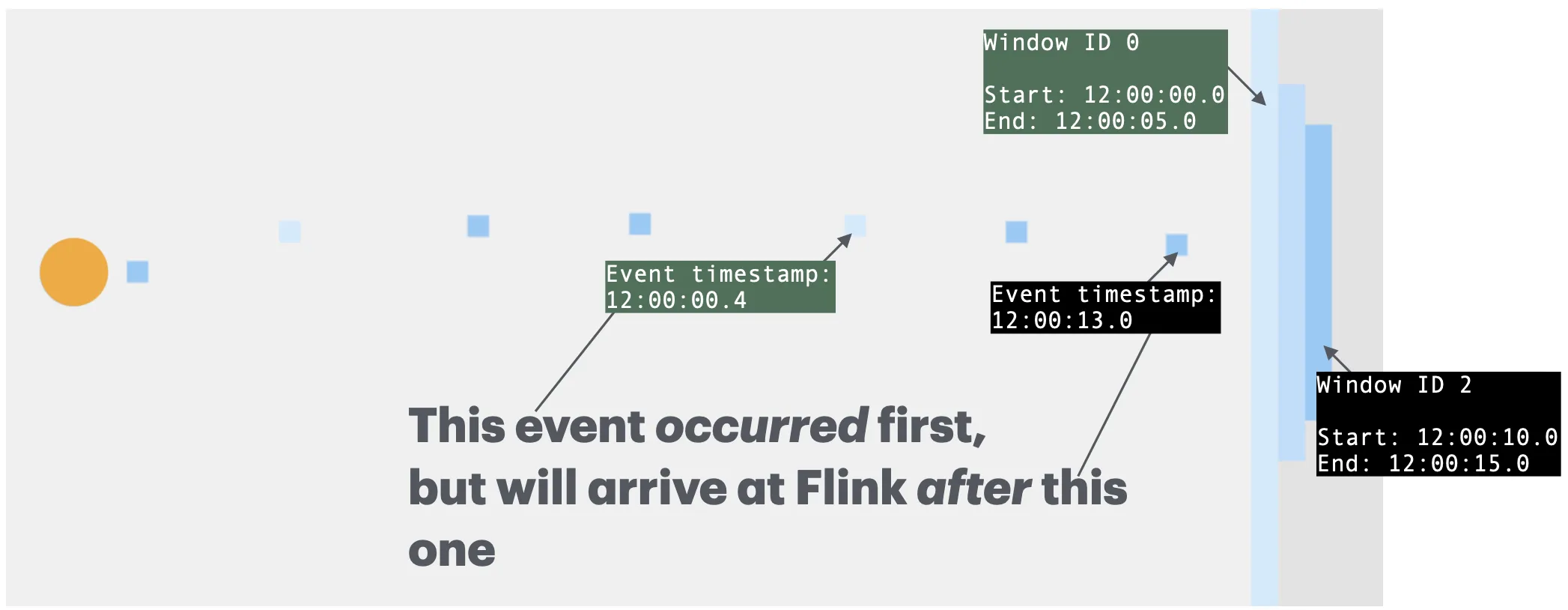 Flink Watermarks…WTF?